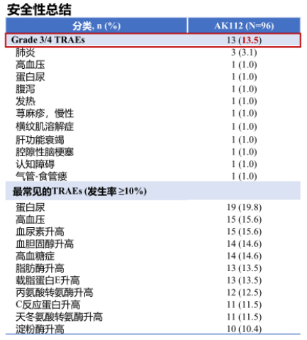 “一药双靶”AK112治疗晚期肺癌研究结果公布 - 北京凯石国际医疗技术有限公司