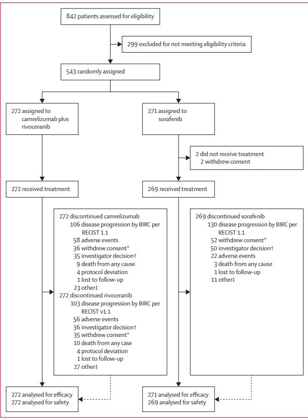 肝癌一线治疗新标杆！卡瑞利珠单抗联合阿帕替尼中位总生存期突破23.8个月，CARES-310研究最终分析结果公布 - 北京凯石国际医疗技术有限公司