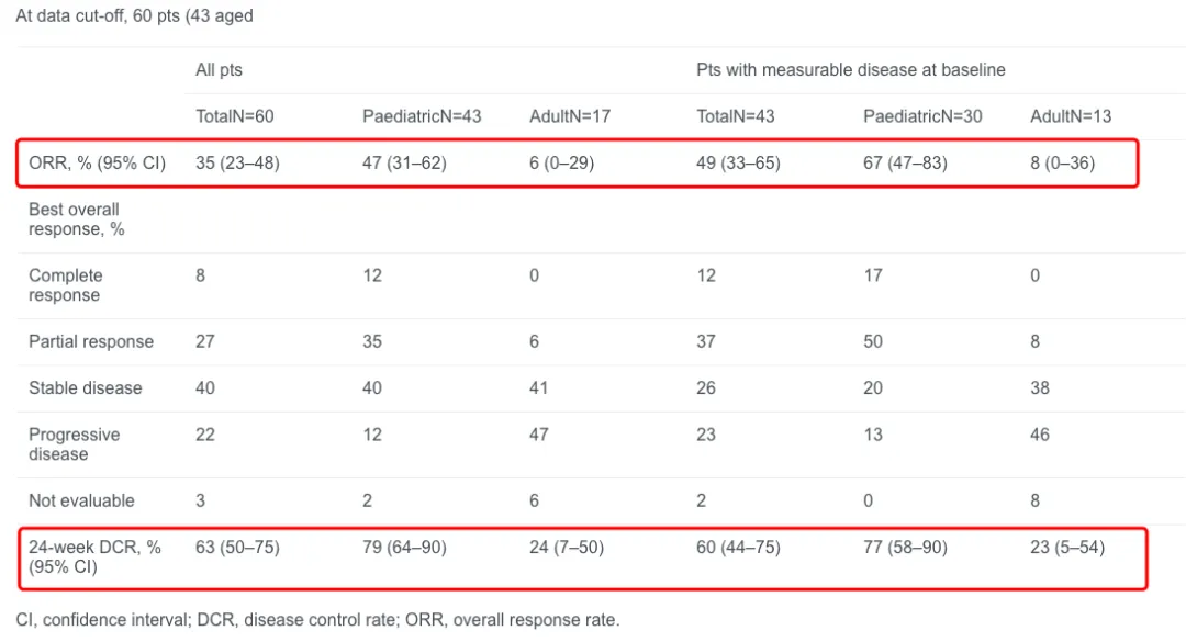 儿童患者疗效显著，拉罗替尼治疗NTRK融合中枢神经系统肿瘤长期随访数据——2025ESMO发布 - 北京凯石国际医疗技术有限公司