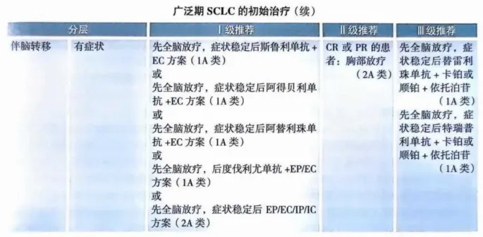 疾病控制率为88.9%，三特异性抗体新药ZG006治疗小细胞肺癌临床研究数据公布，为患者带来新希望 - 北京凯石国际医疗技术有限公司