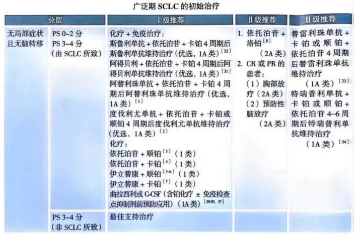 疾病控制率为88.9%，三特异性抗体新药ZG006治疗小细胞肺癌临床研究数据公布，为患者带来新希望 - 北京凯石国际医疗技术有限公司