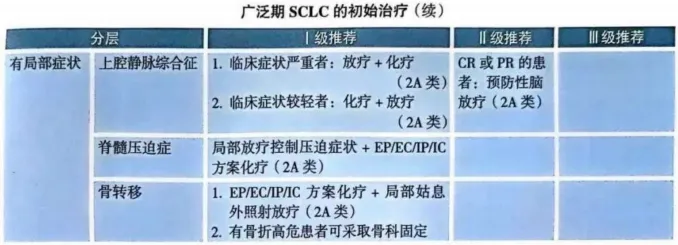 疾病控制率为88.9%，三特异性抗体新药ZG006治疗小细胞肺癌临床研究数据公布，为患者带来新希望 - 北京凯石国际医疗技术有限公司