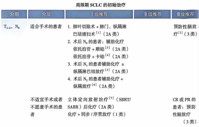 疾病控制率为88.9%，三特异性抗体新药ZG006治疗小细胞肺癌临床研究数据公布，为患者带来新希望 - 北京凯石国际医疗技术有限公司