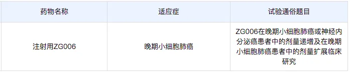 疾病控制率为88.9%，三特异性抗体新药ZG006治疗小细胞肺癌临床研究数据公布，为患者带来新希望 - 北京凯石国际医疗技术有限公司
