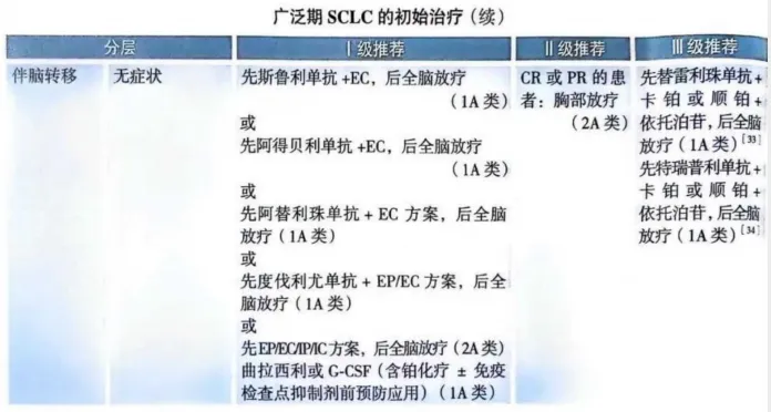 疾病控制率为88.9%，三特异性抗体新药ZG006治疗小细胞肺癌临床研究数据公布，为患者带来新希望 - 北京凯石国际医疗技术有限公司