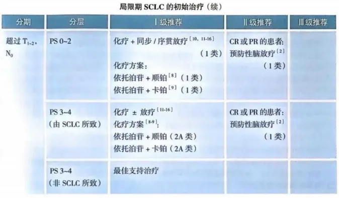 疾病控制率为88.9%，三特异性抗体新药ZG006治疗小细胞肺癌临床研究数据公布，为患者带来新希望 - 北京凯石国际医疗技术有限公司